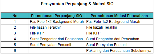 Perpanjang SIO dan Lisensi | PT MANDIRI MAHA DAYA